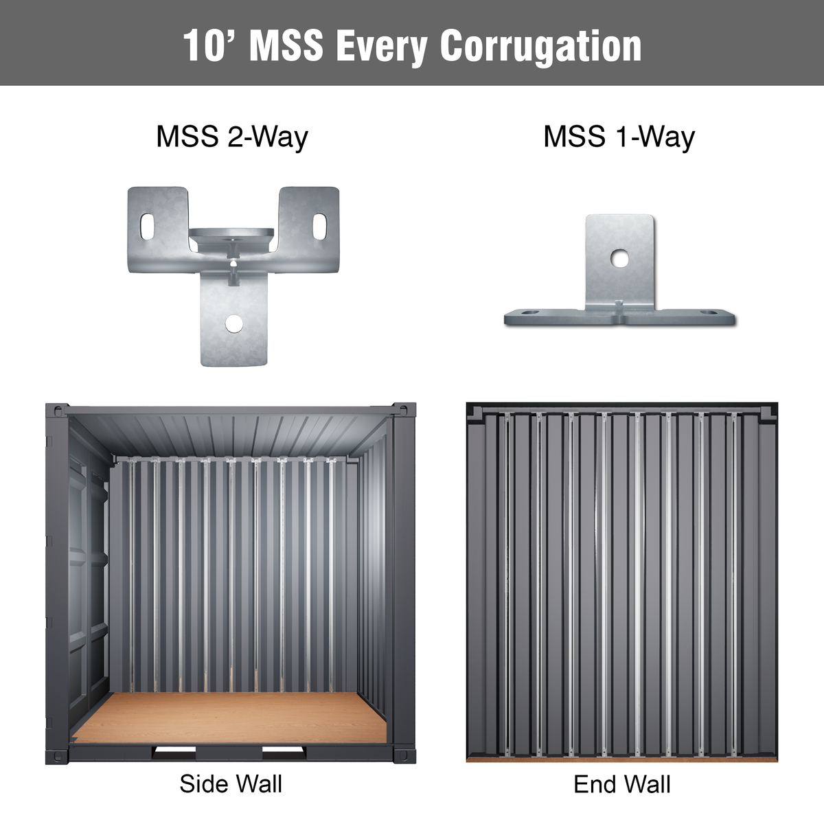 Modular Strut Systems