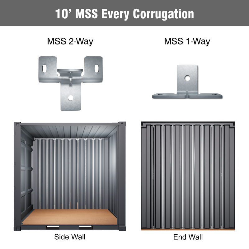 Modular Strut Systems