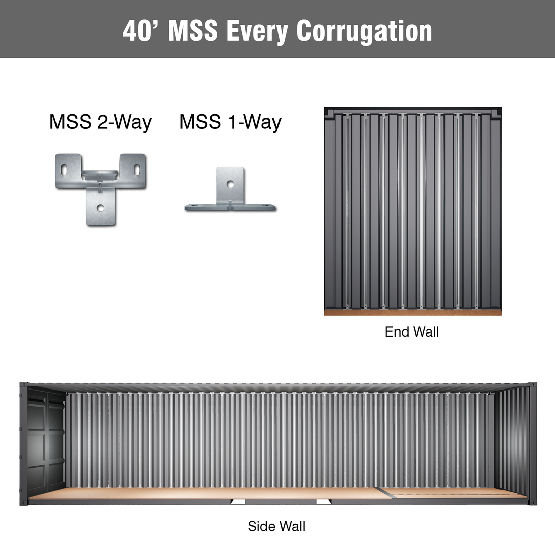 MSS™ Strut Framing Bracket Packs